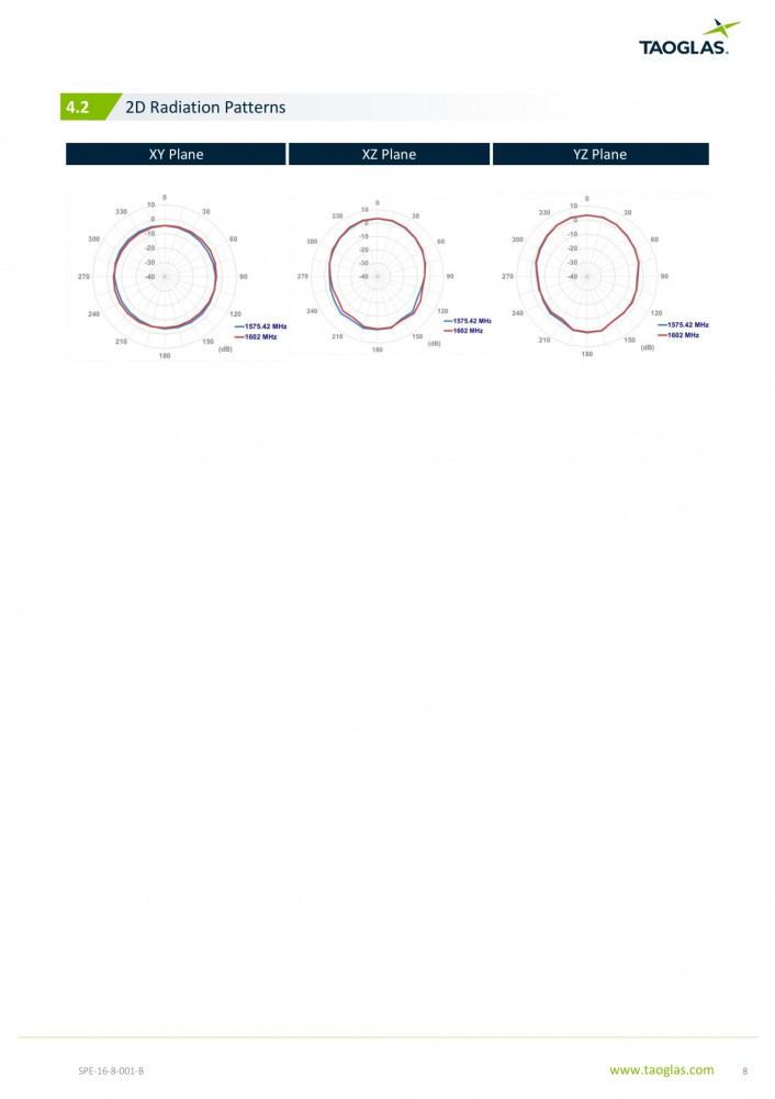 SGGP.25.2.A.02 product document page 8