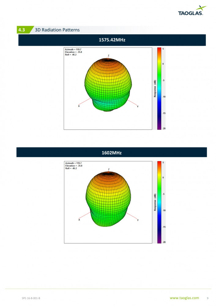 SGGP.25.2.A.02 product document page 9