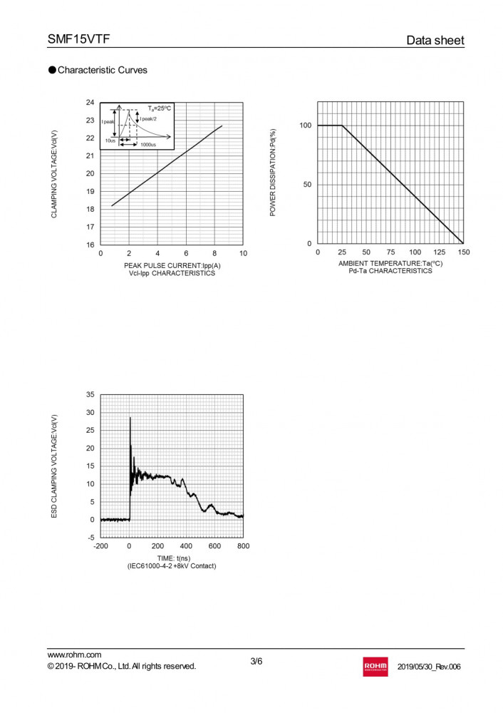 ROHM SMF15VTFTR datasheet page 3