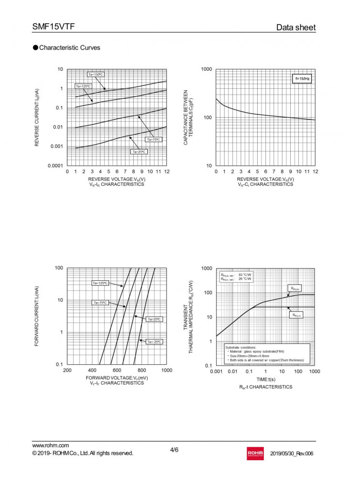 ROHM SMF15VTFTR datasheet page 4