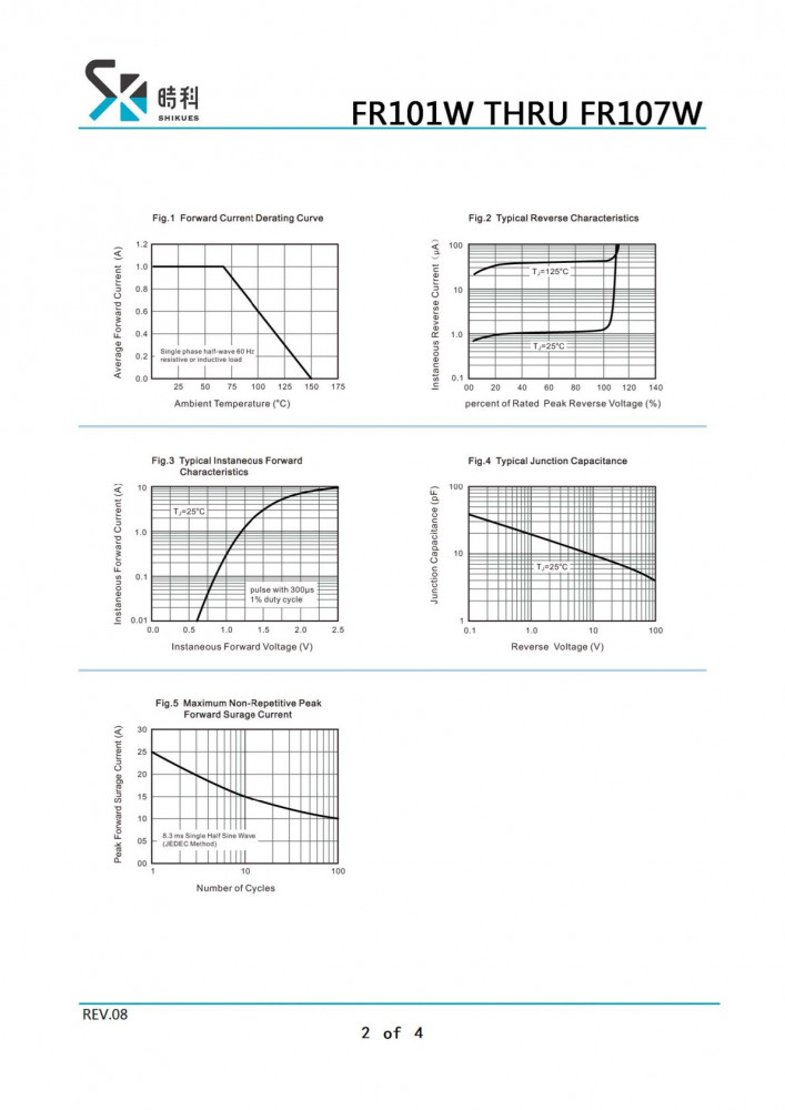 FR102W datasheet page 2