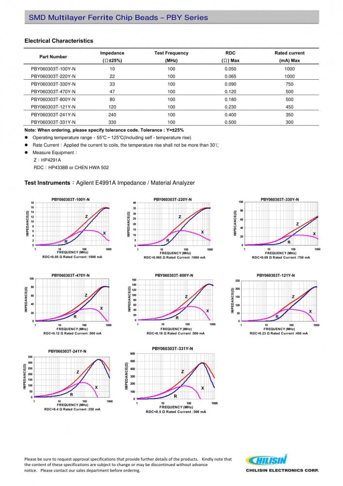 Chilisin datasheet page 2
