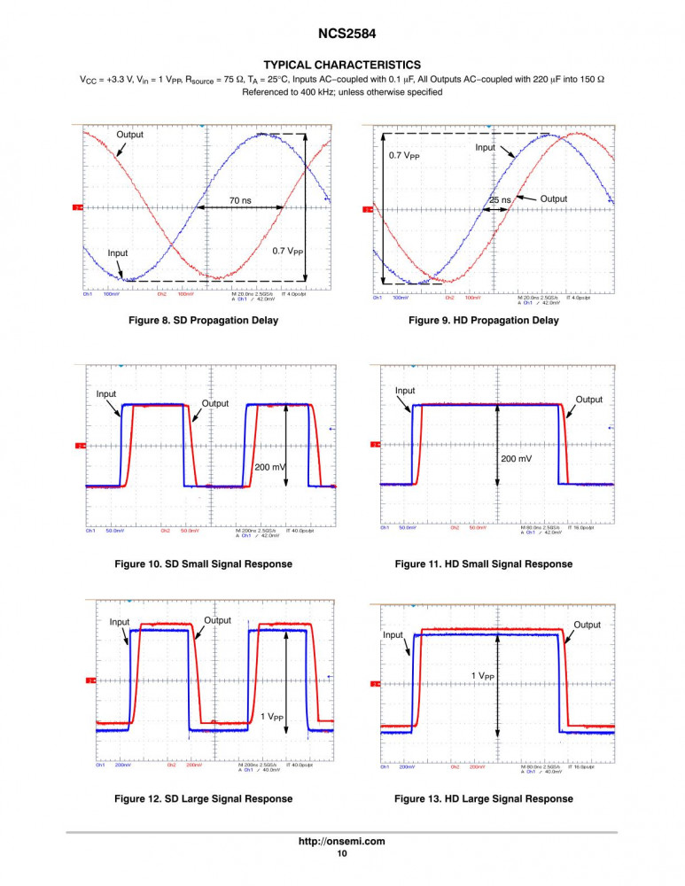NCS2584 datasheet page 10
