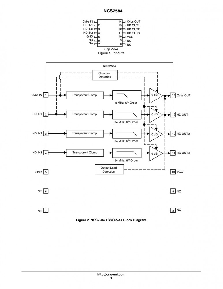 NCS2584 datasheet page 2
