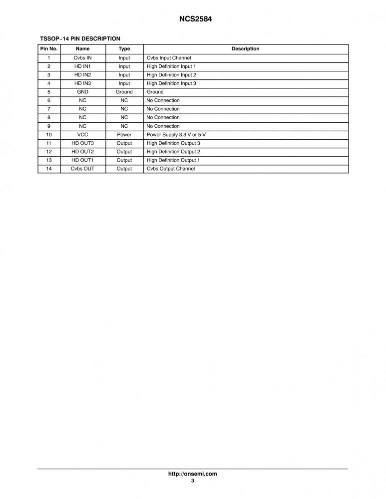 NCS2584 datasheet page 3