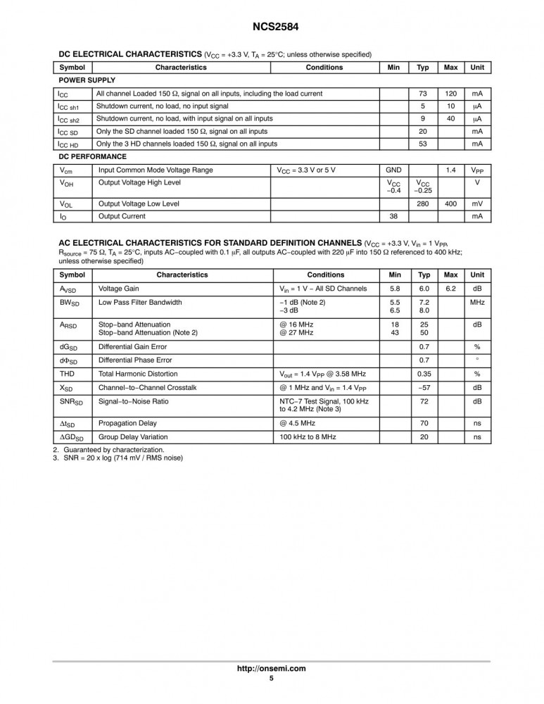 NCS2584 datasheet page 5