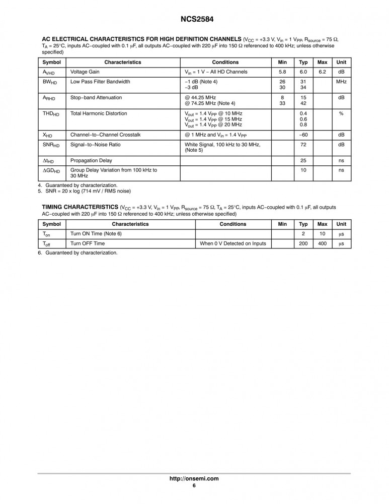 NCS2584 datasheet page 6