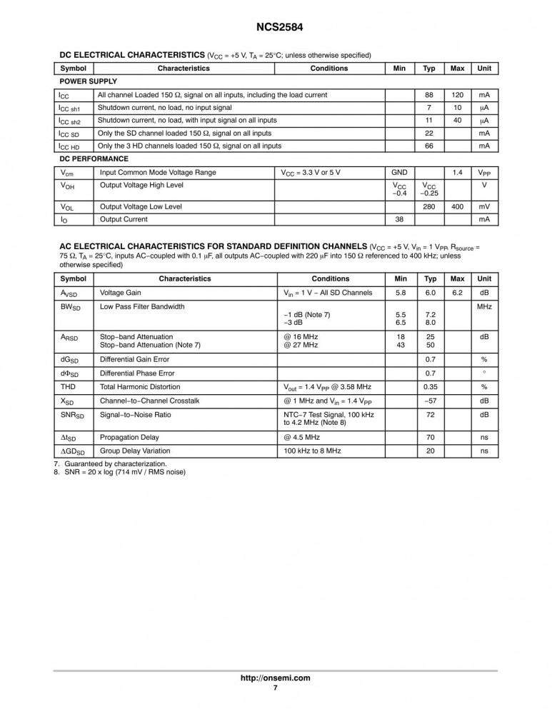 NCS2584 datasheet page 7