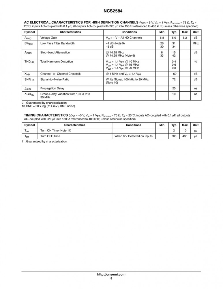 NCS2584 datasheet page 8