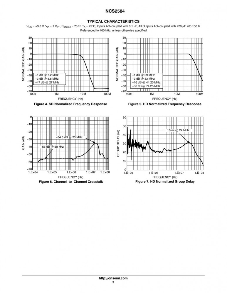NCS2584 datasheet page 9