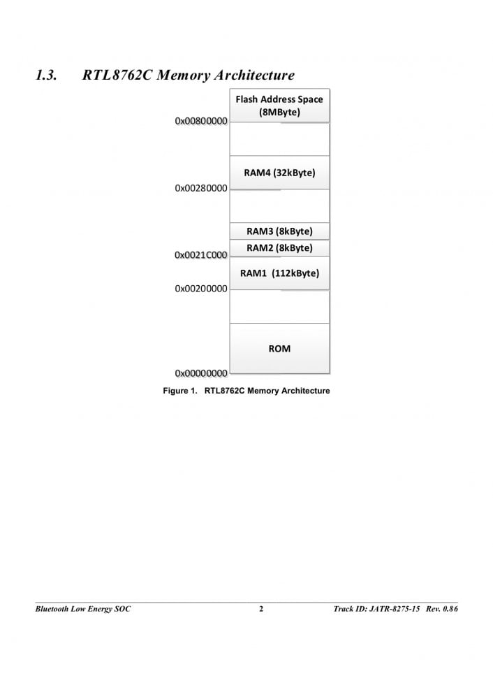 RTL8762C datasheet page 10