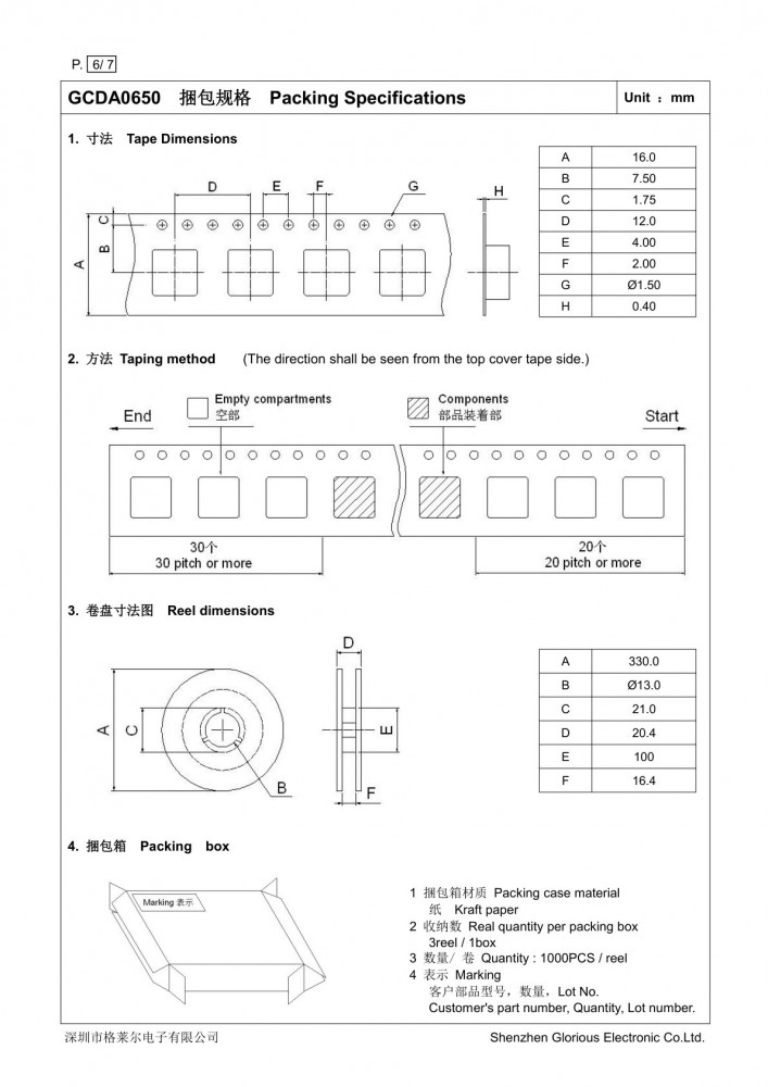 GCDA0650 packing specifications page
