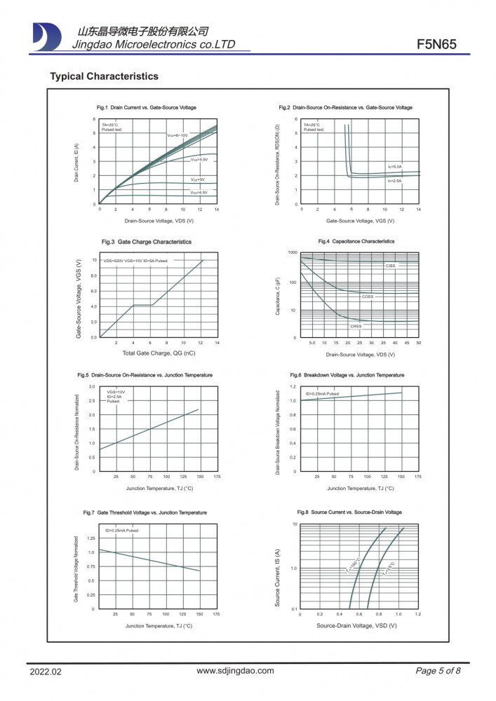 F5N65 datasheet page 5