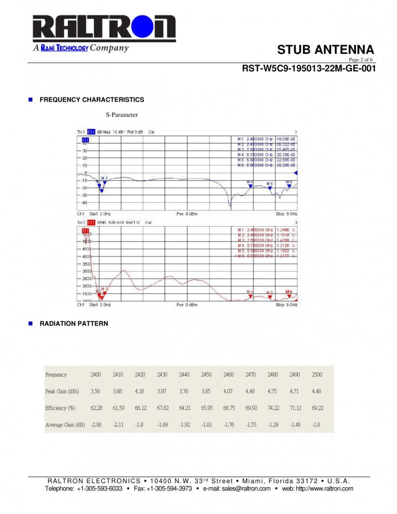 RST-W5C9-195013-22M-GE-001 datasheet page 2