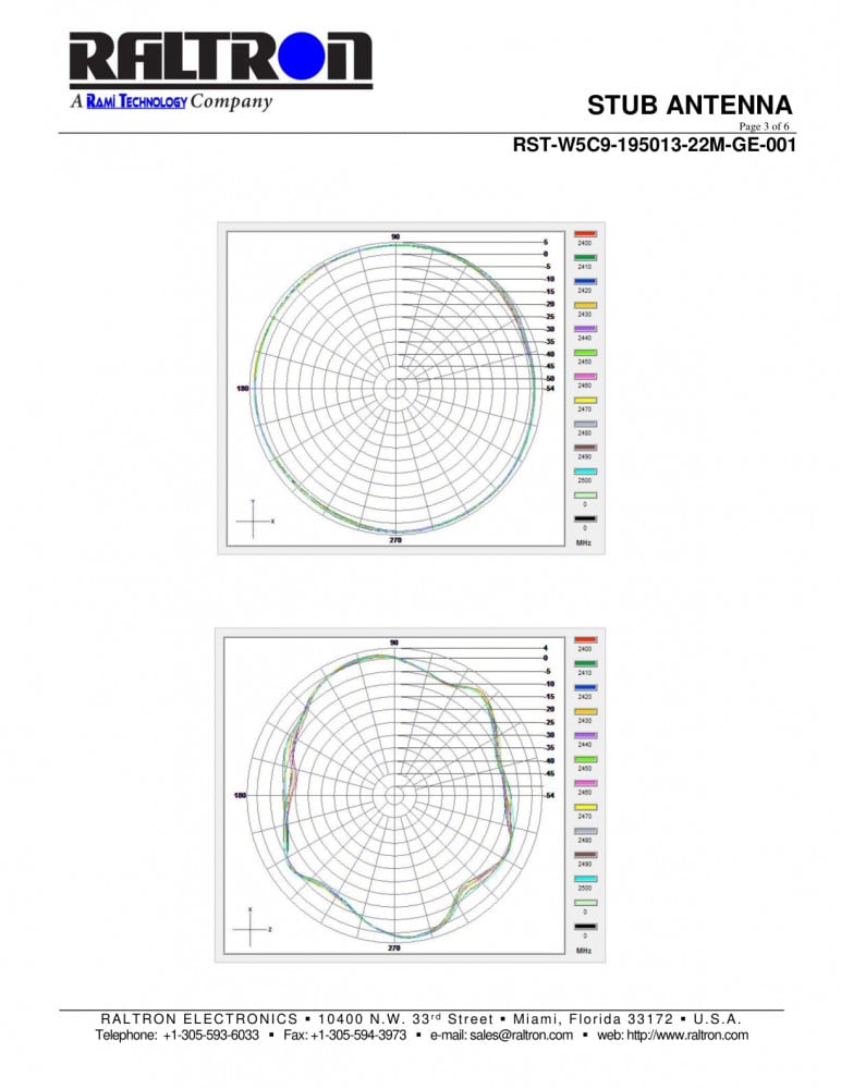 RST-W5C9-195013-22M-GE-001 datasheet page 3
