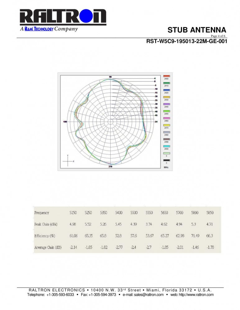 RST-W5C9-195013-22M-GE-001 datasheet page 4