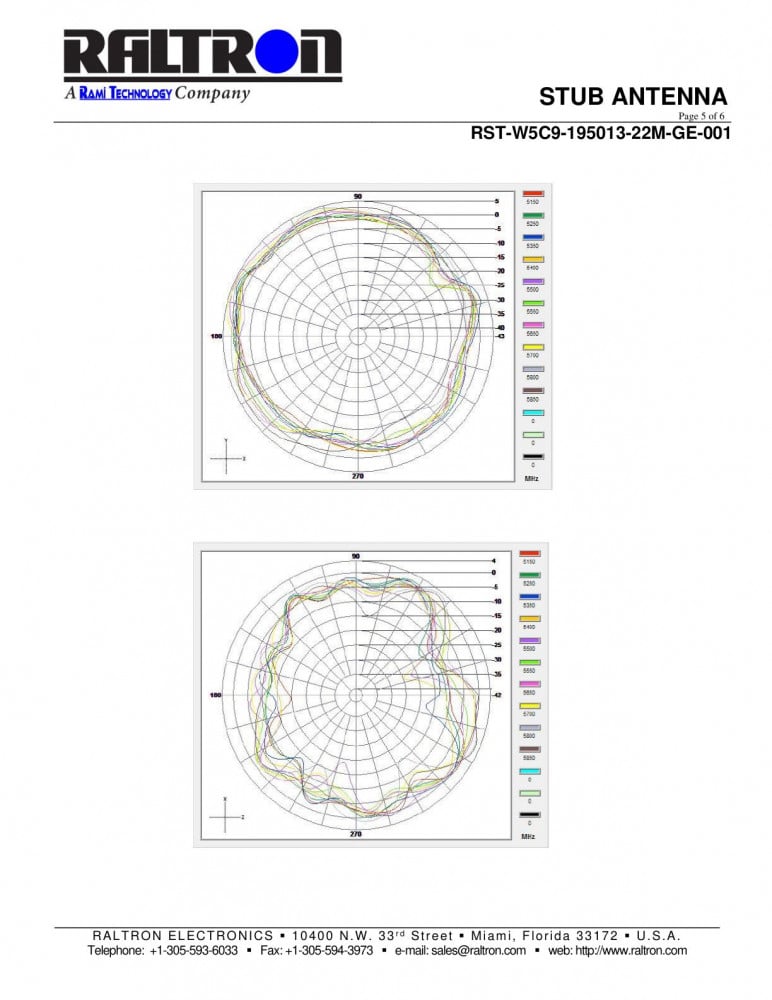 RST-W5C9-195013-22M-GE-001 datasheet page 5