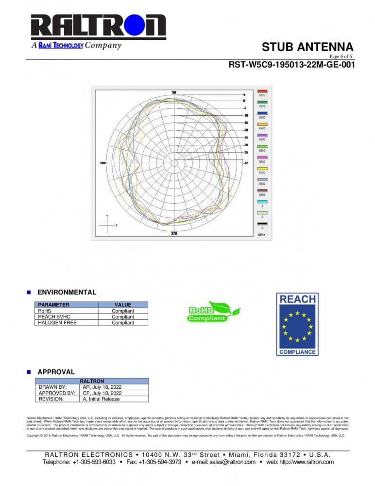 RST-W5C9-195013-22M-GE-001 datasheet page 6