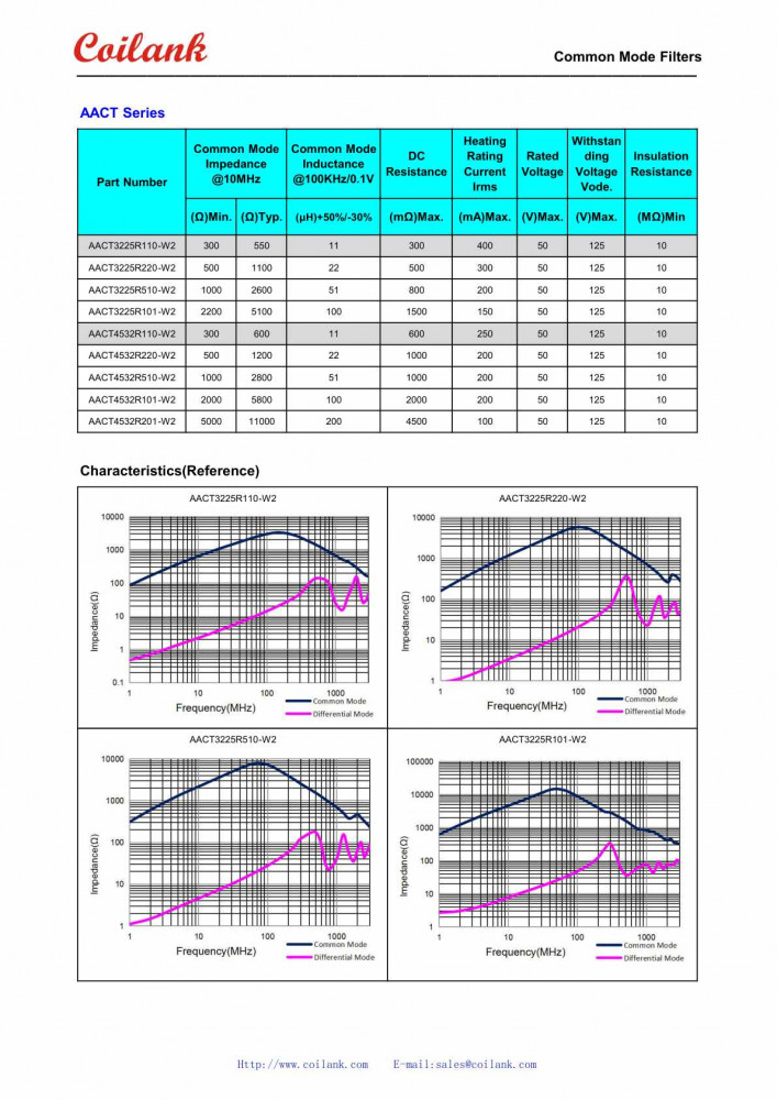 COILANK AACT series datasheet page 2