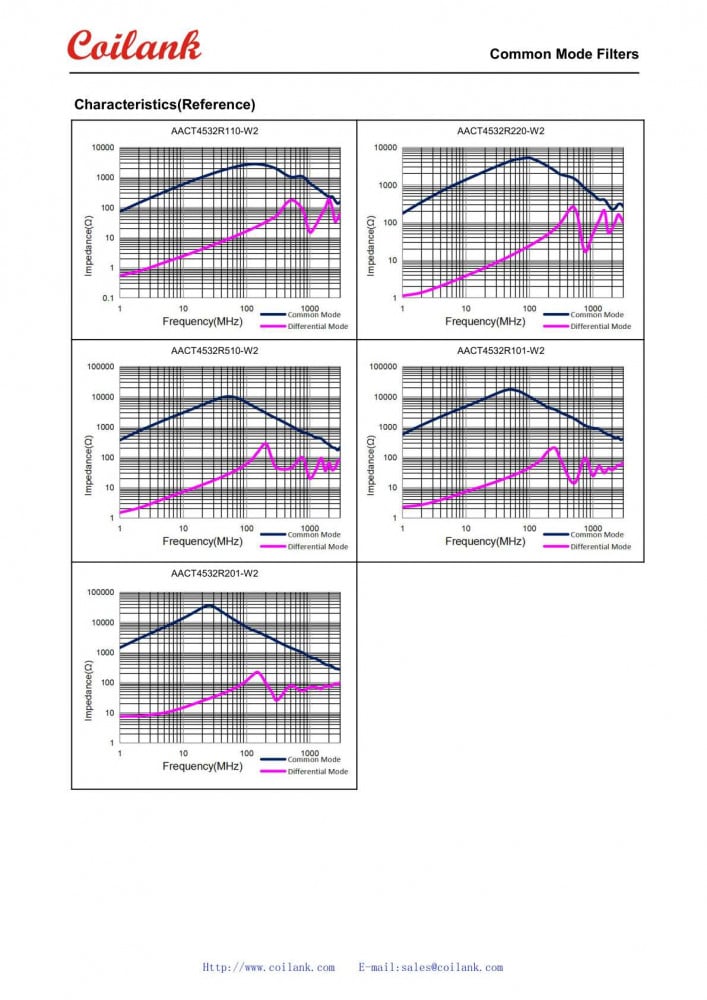 COILANK AACT series datasheet page 3