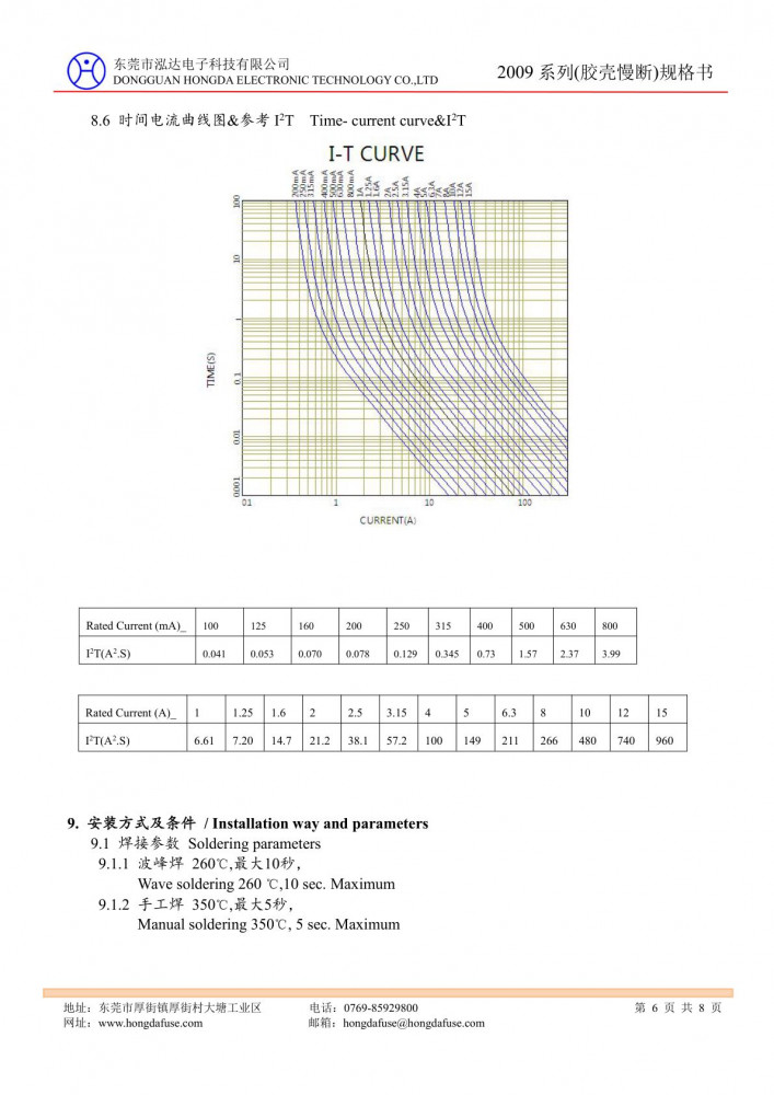 Hongda 2009T3.15A250V specification page 6