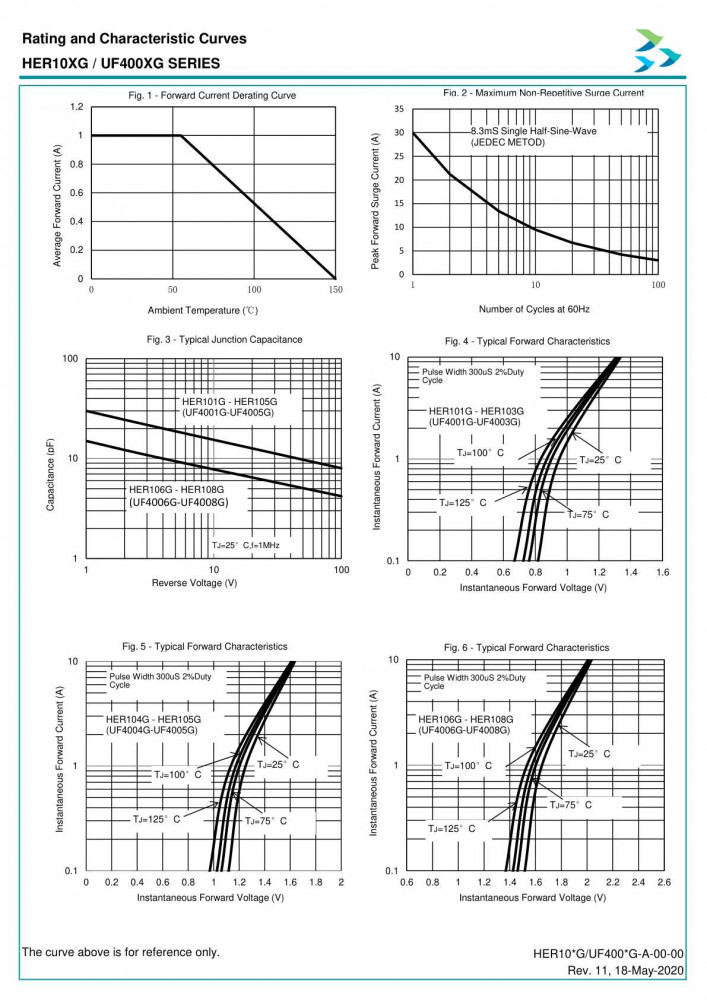 UF4006G technical document, page 2