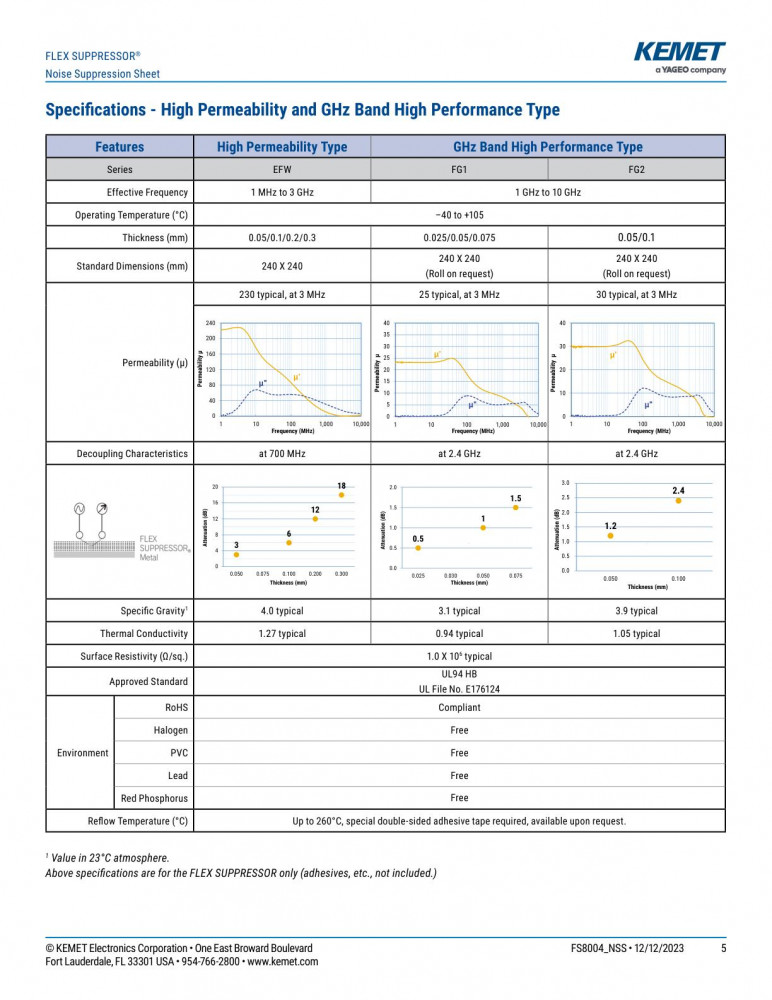 KEMET FLEX SUPPRESSOR document page 5