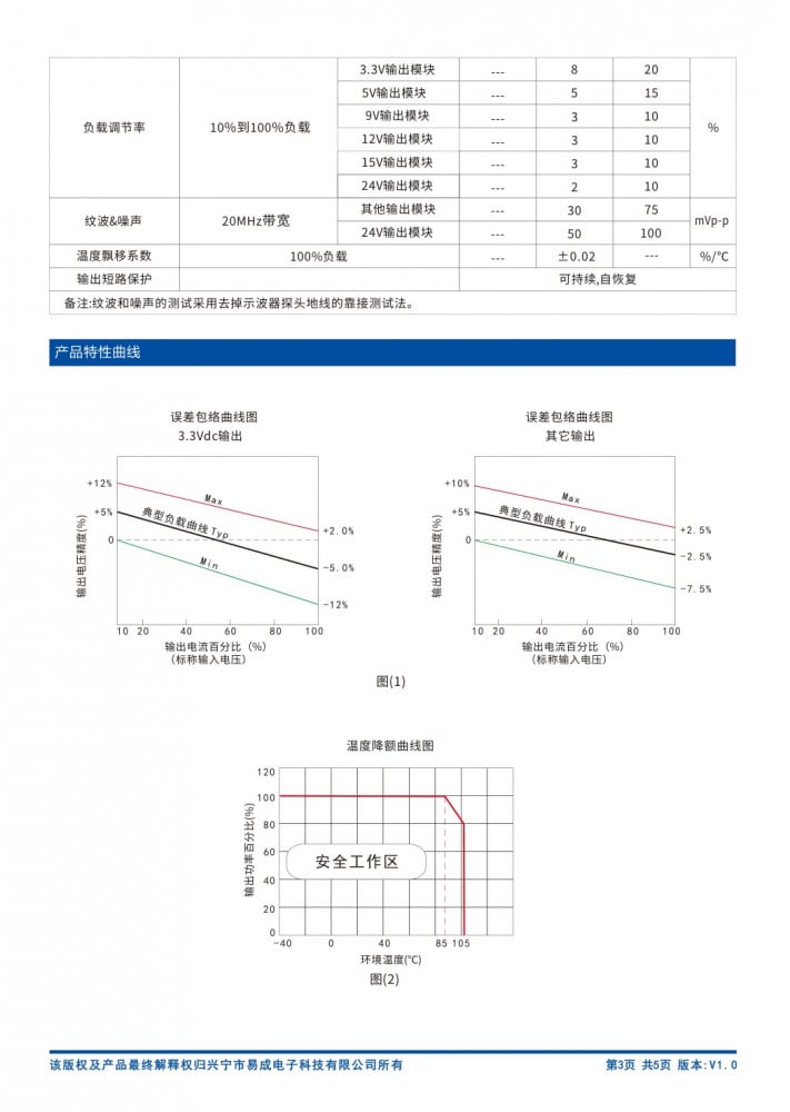 EVISUN D050505S-1WR3 datasheet page 3