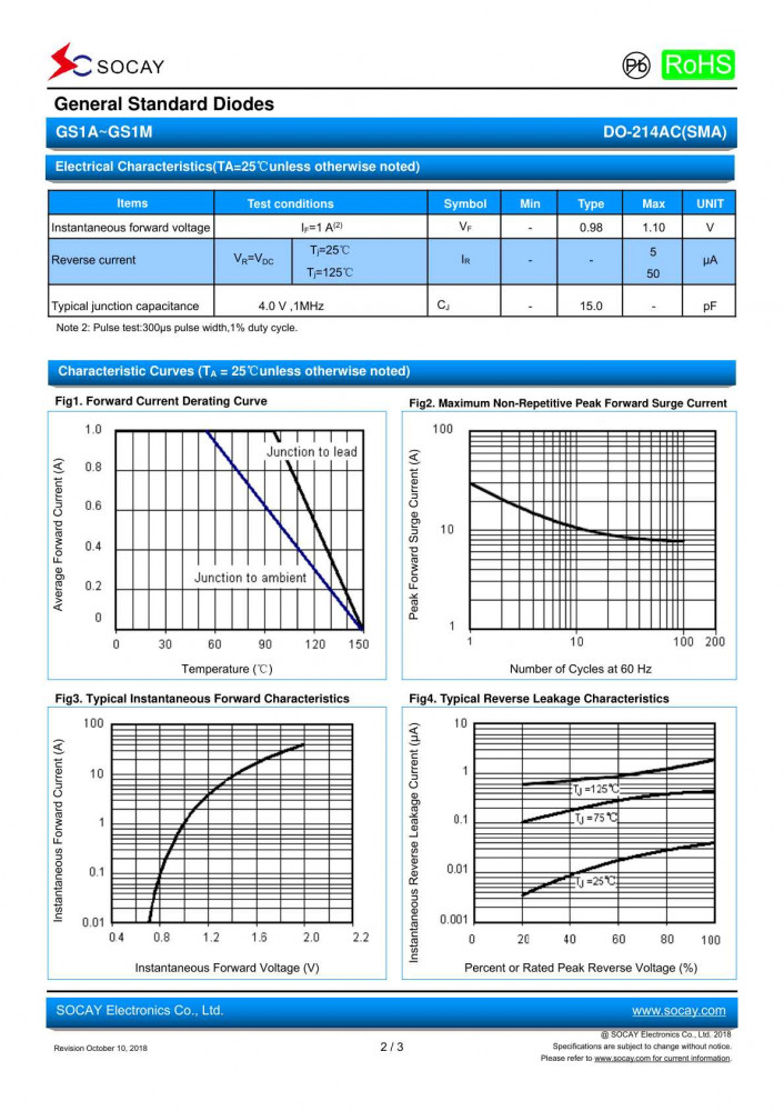 SOCAY GS1A to GS1M datasheet page 2