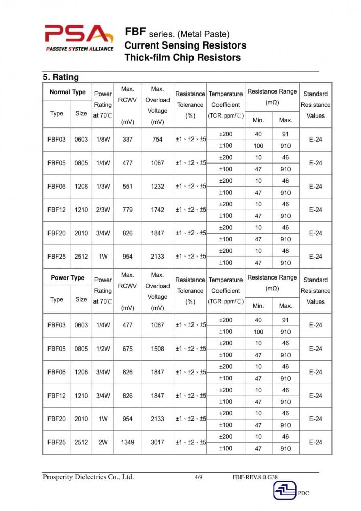 PSA FBF datasheet page 5