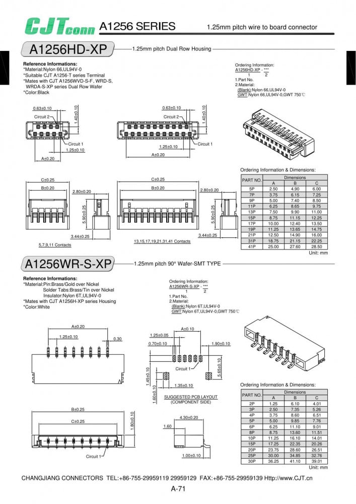 CJT A1256 series datasheet page 3