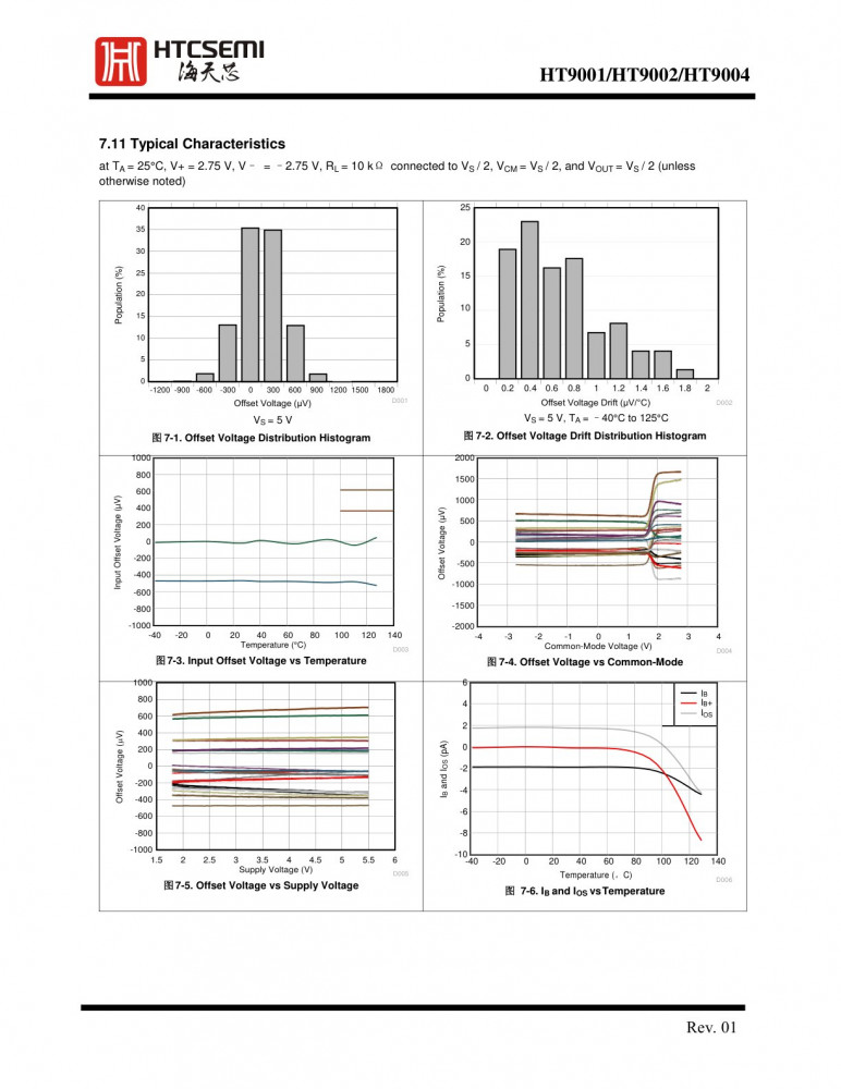 HT9002ARZ datasheet page 7