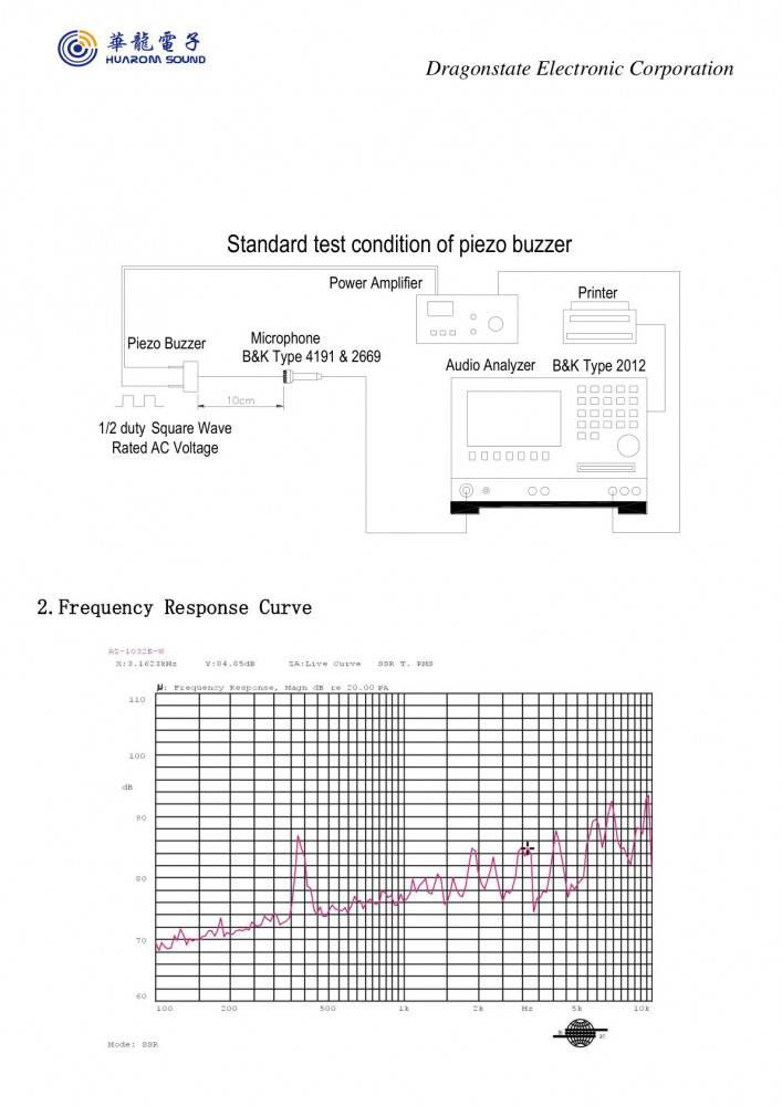 HZ-1032E-W1 frequency response page