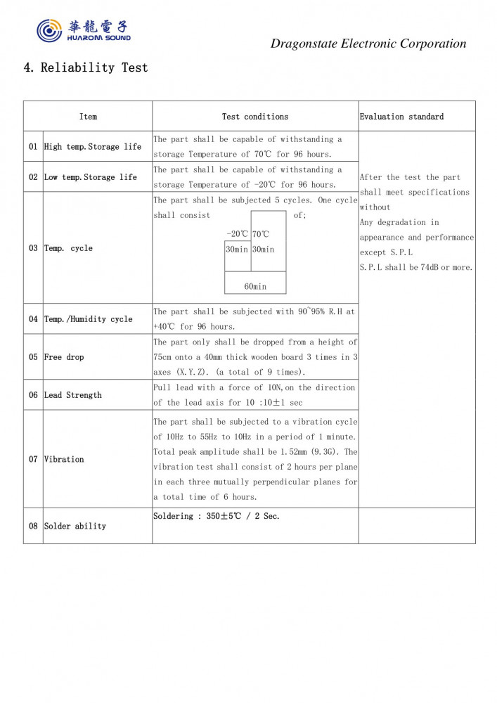 HZ-1032E-W1 reliability page