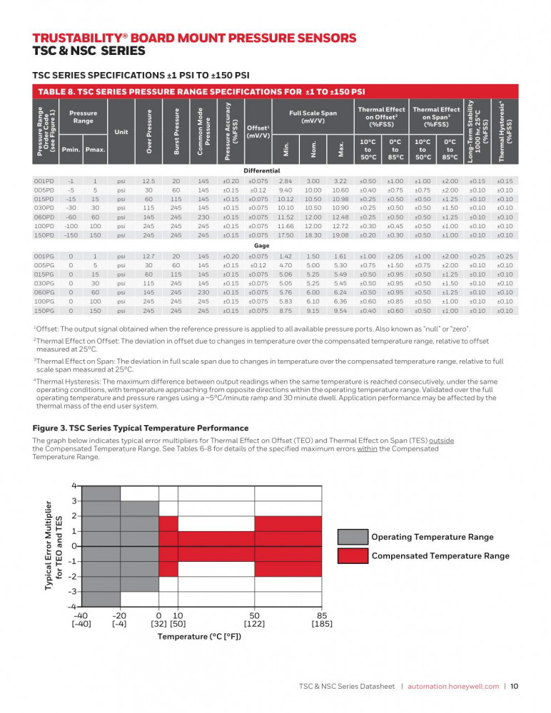 Honeywell TSC and NSC datasheet page 10
