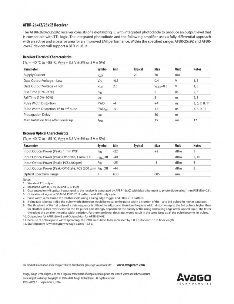AFBR-1644Z datasheet page 10