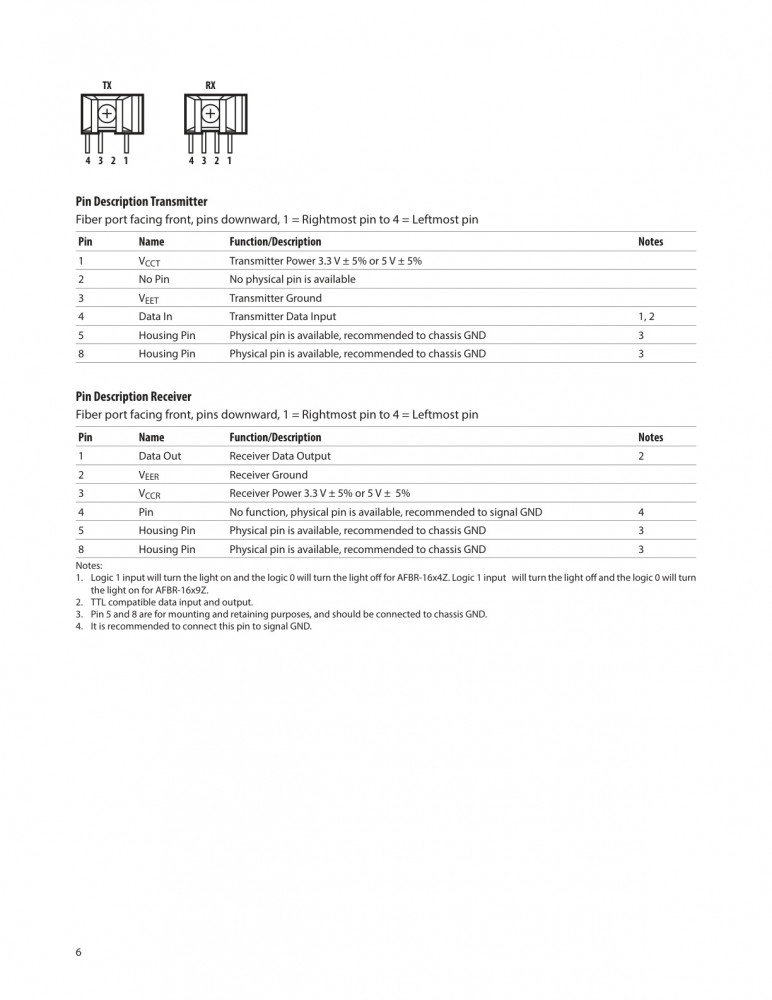 AFBR-1644Z datasheet page 6