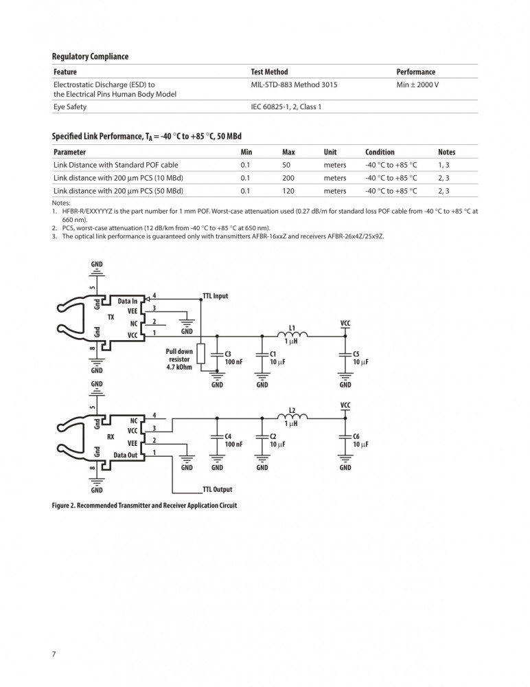 AFBR-1644Z datasheet page 7