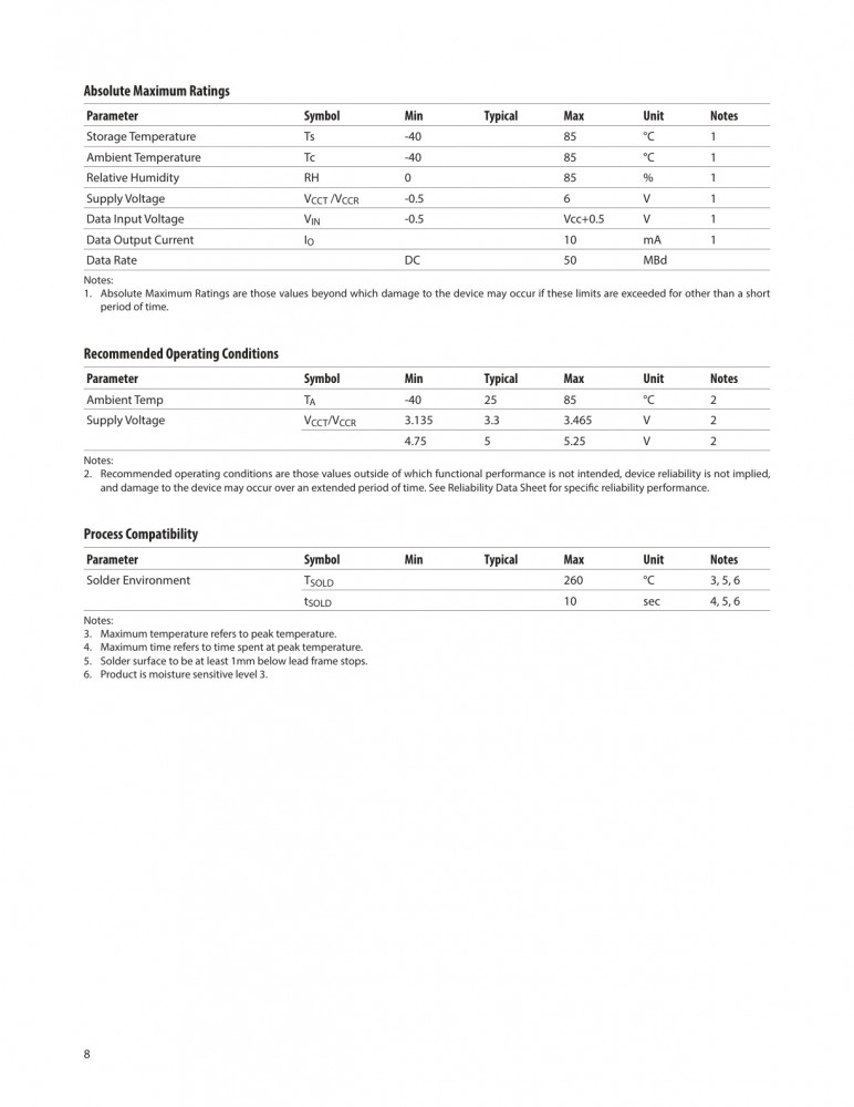 AFBR-1644Z datasheet page 8