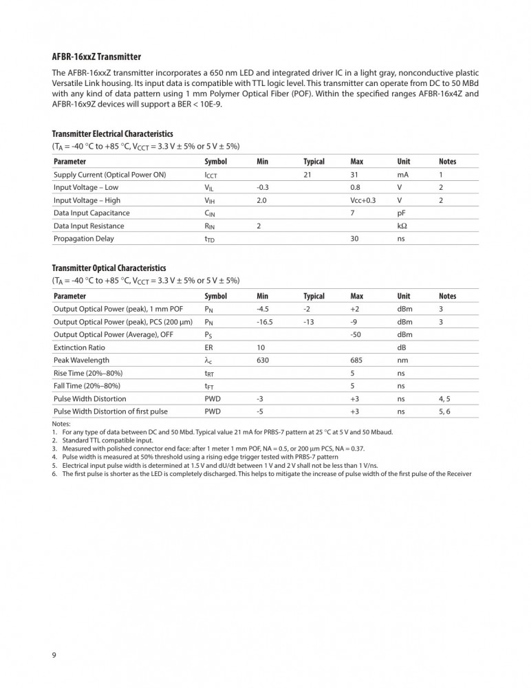 AFBR-1644Z datasheet page 9