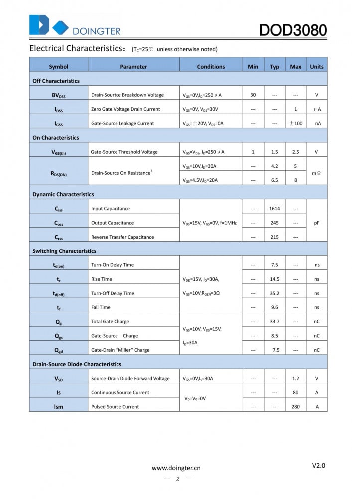 DOD3080 datasheet page 2