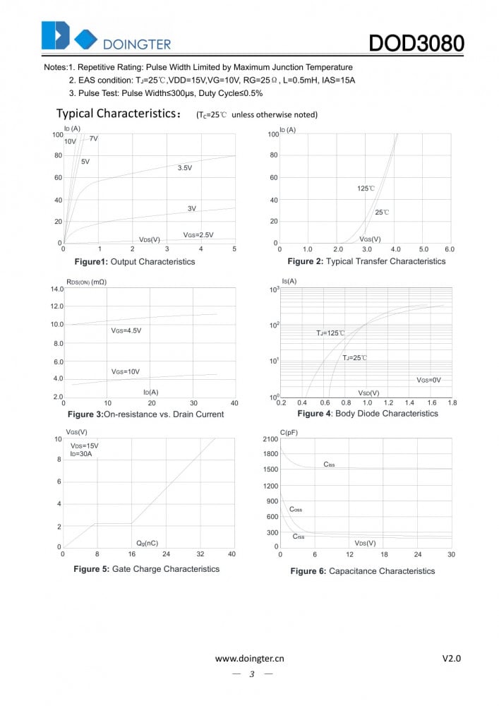 DOD3080 datasheet page 3