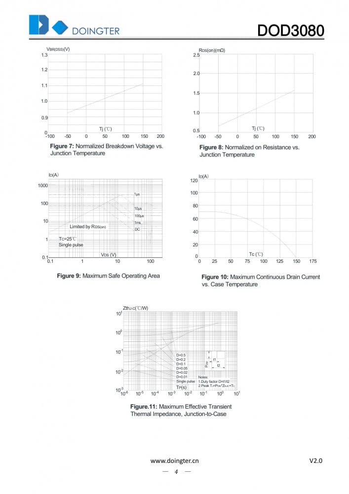 DOD3080 datasheet page 4