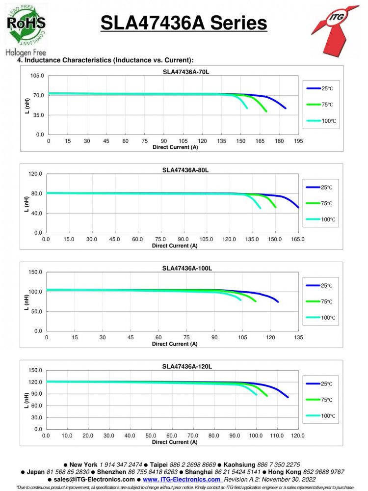 SLA47436A datasheet page 2
