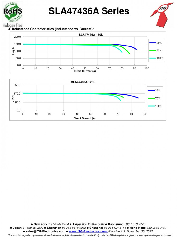 SLA47436A datasheet page 3