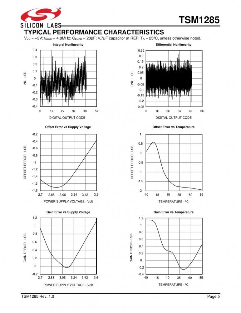 TSM1285 datasheet page 5