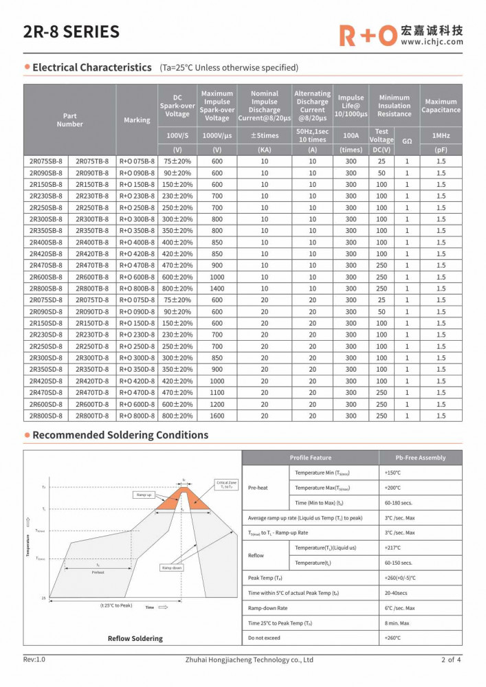 2R075TB-8 datasheet page 2