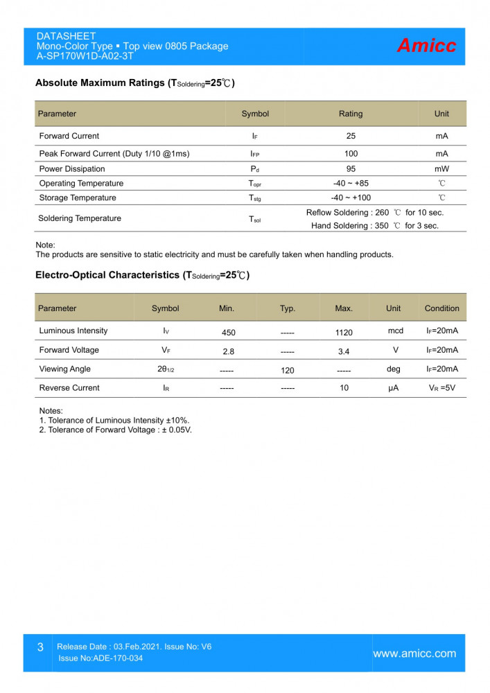 A-SP170W1D-A02-3T datasheet page 3