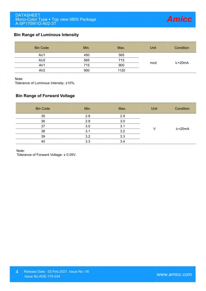 A-SP170W1D-A02-3T datasheet page 4