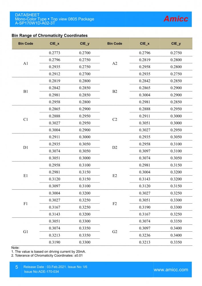 A-SP170W1D-A02-3T datasheet page 5